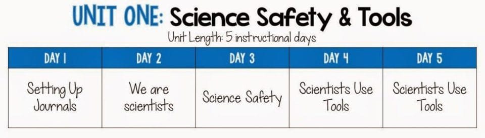 Fun Lesson Plan For Science: Safety & Tools (Activities + Daily Topics!)