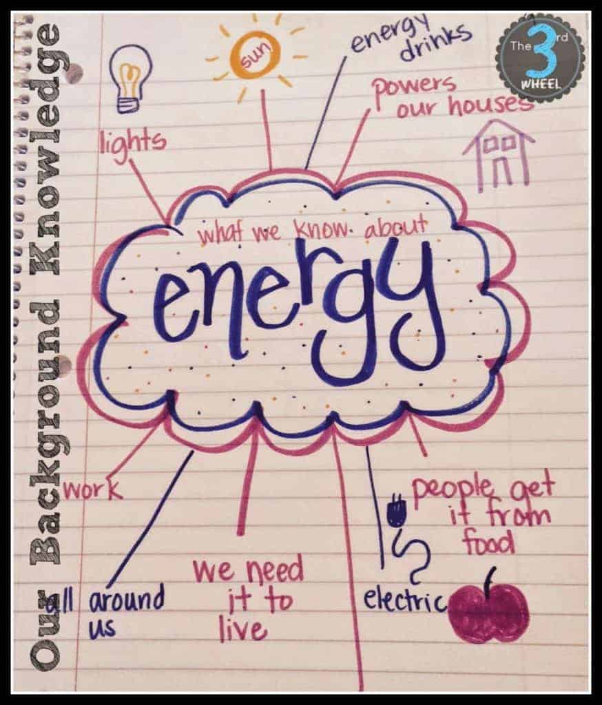 Teaching Energy: A Beginner's Guide (Activities, Resources, And Lessons)