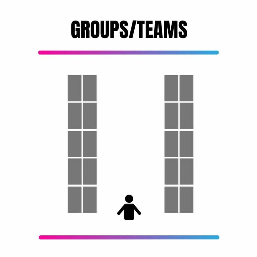 The secret to classroom seating arrangements: What's right for you?