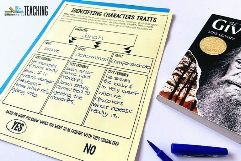 How to Teach Character Analysis + Free Character Traits List Printable